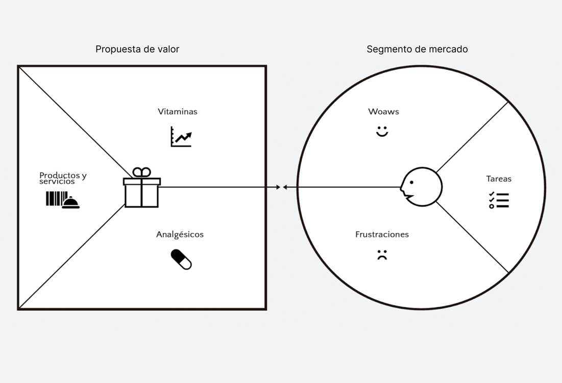 Cómo definir una propuesta de valor de marca: ventajas, pasos y ejemplos